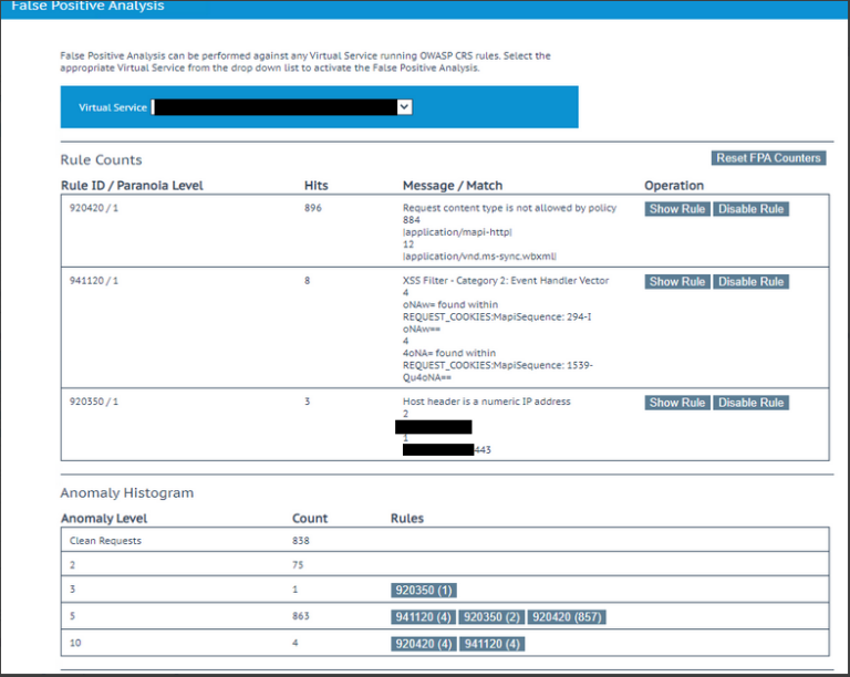 Kemp Load Master WAF – False Positive Tuning – geekmungus