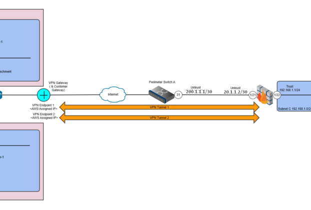Palo Alto Firewall – Command Line Example (Interface and Access Rules ...